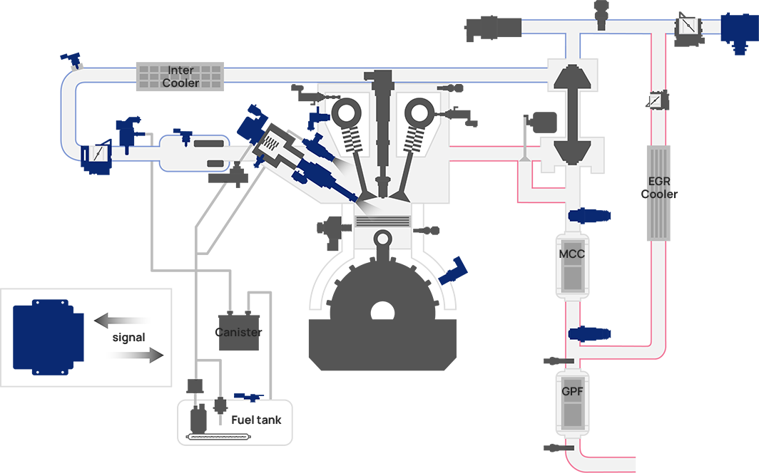 PDI | Internal combustion engine | Business | Hyundai KEFICO